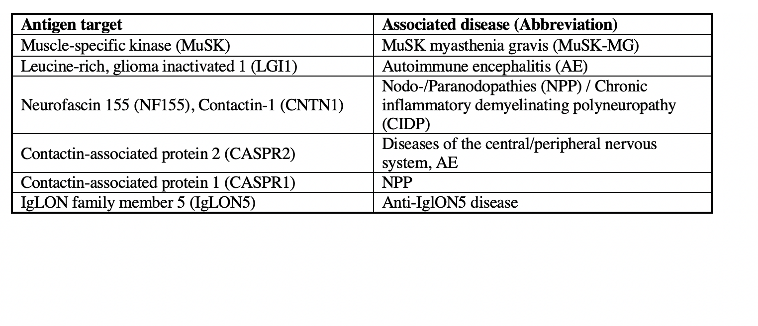 IgG4-TREAT - IgG4 Autoimmune diseases